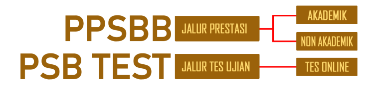 PSB SMP LABSCHOOL KEBAYORAN