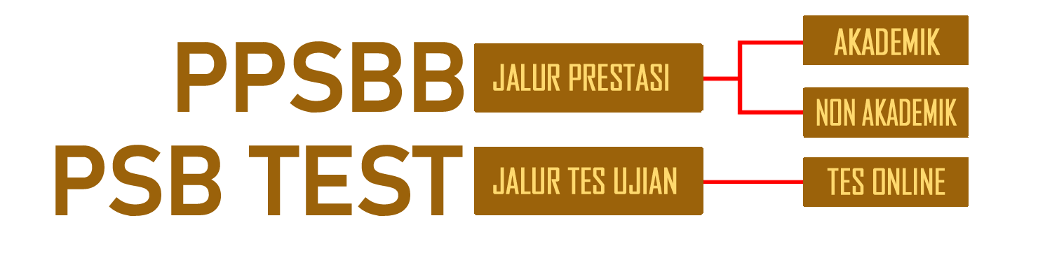 PSB SMP LABSCHOOL KEBAYORAN